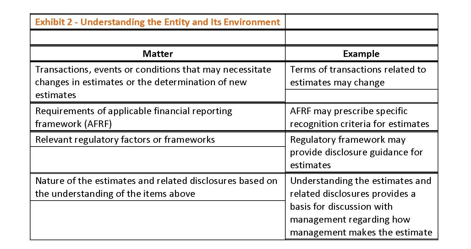 Cpe Article Sas 143 New Guidance On Auditors Responsibilities