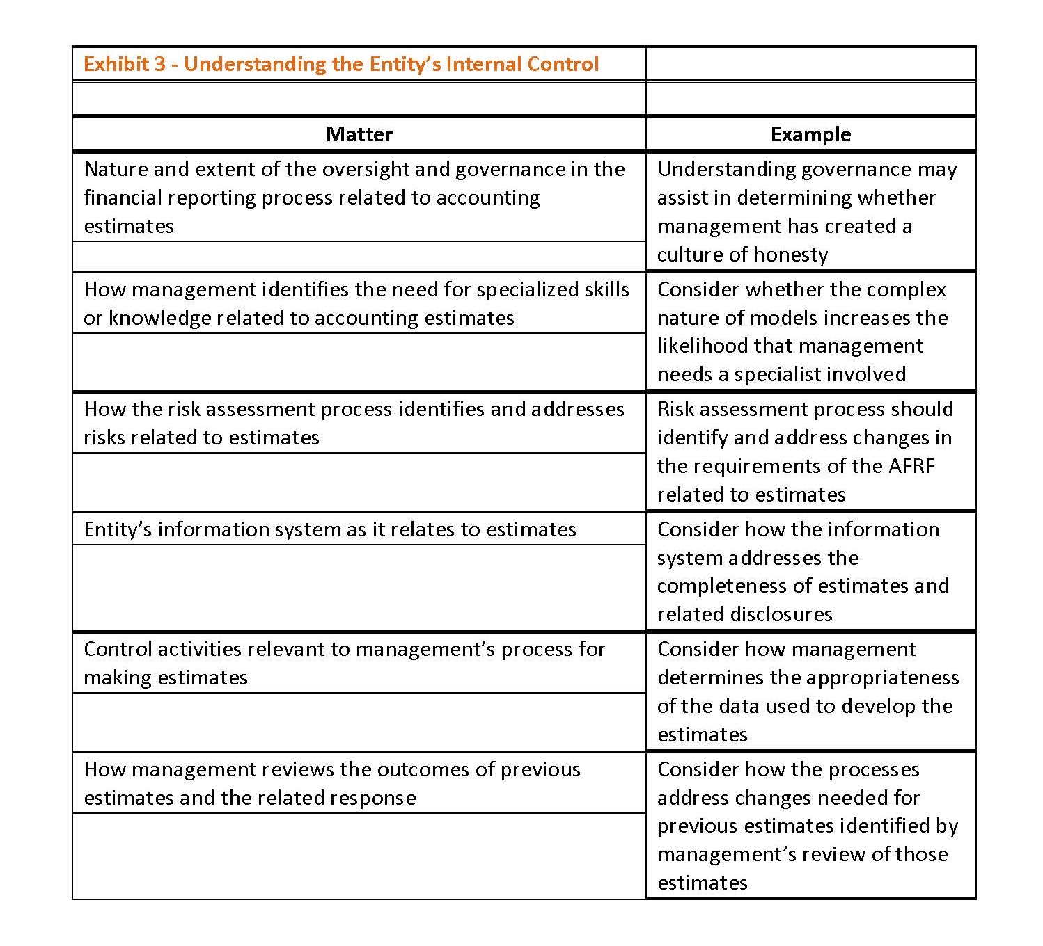 Cpe Article Sas 143 New Guidance On Auditors Responsibilities